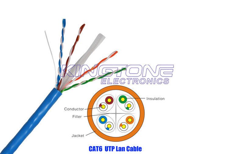CM Rated PVC UTP CAT6 Network Cable 4 Pairs 23AWG Solid Bare Copper ...